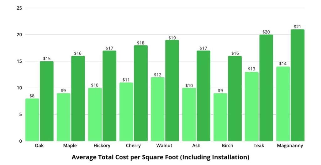 Hardwood Flooring Cost Guide | Install & Materials (2025) - Go Flooring