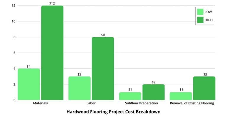 Hardwood Flooring Cost Guide | Install & Materials (2025) - Go Flooring