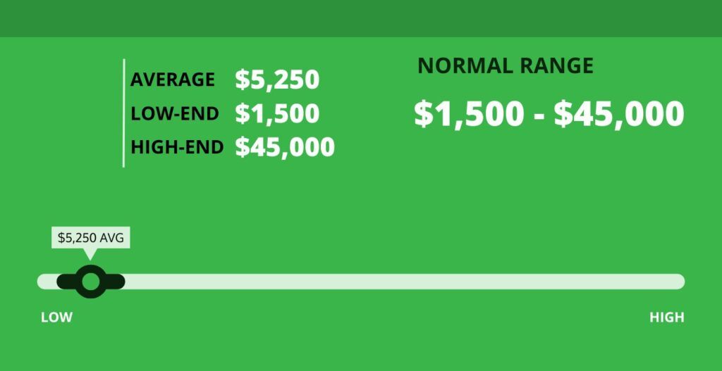 Tile Flooring Cost Guide (2025) | Installation & Material Prices