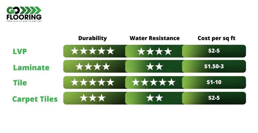 Best Flooring for Rentals: Durable, Stylish & Cost-Effective Options